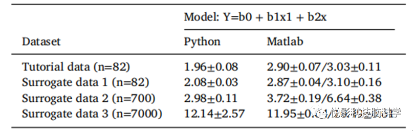 BrainStat：一个用于全脑统计和多模态特征关联的工具箱-CSDN博客