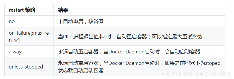 【k8s】理解Docker容器的进程管理(PID1进程(容器内kill命令无法杀死)、进程信号处理、僵尸进程)_docker pid 1-CSDN博客