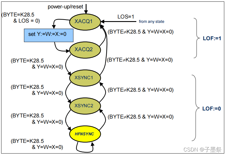 CPRI（5）总结_cpri v8.9-CSDN博客