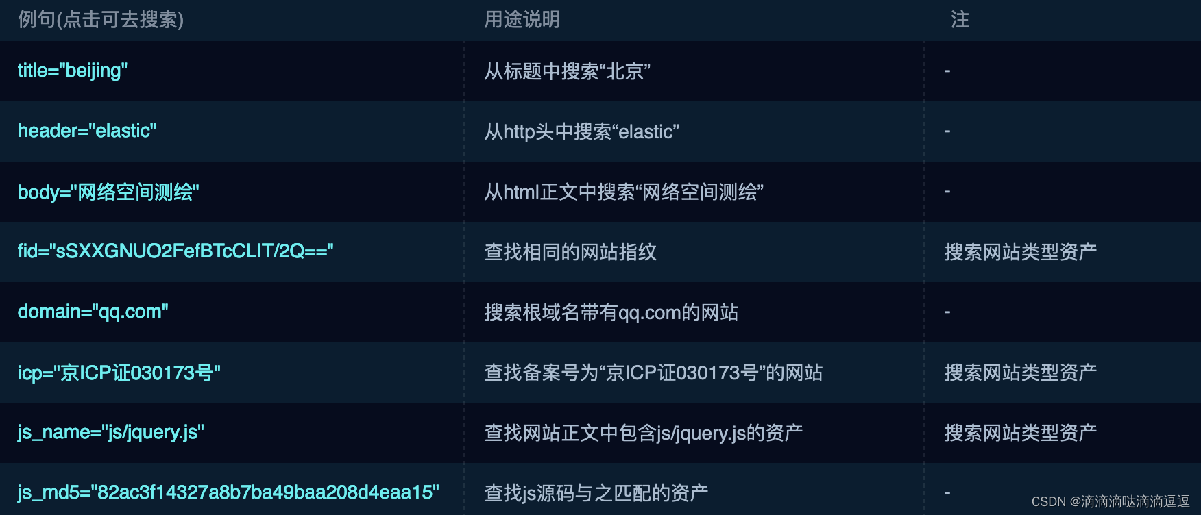 《小迪安全》第10天 信息收集：资产监管扩展_github exp 监控-CSDN博客