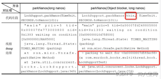并发编程——LockSupport工具和Condition接口_locksupport和condition-CSDN博客