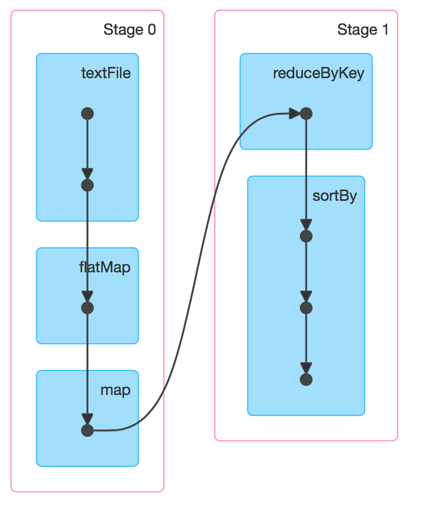 spark_spark read schema-CSDN博客