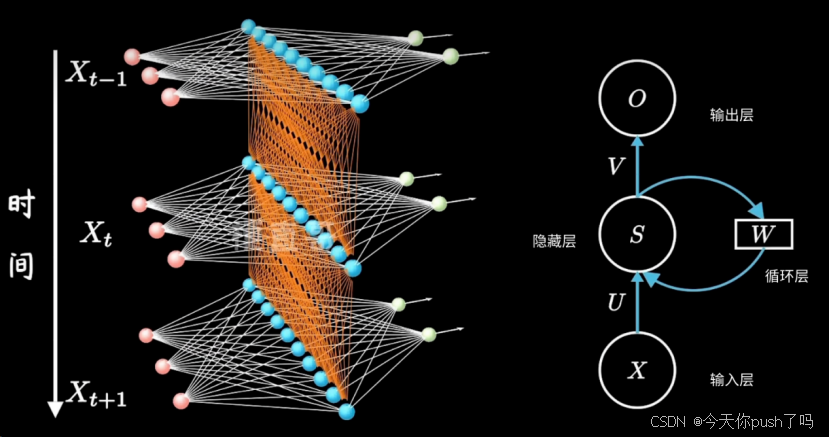 基于Bi-LSTM检测 AI 生成的文本_kaggle】llm ai生成文本检测-CSDN博客