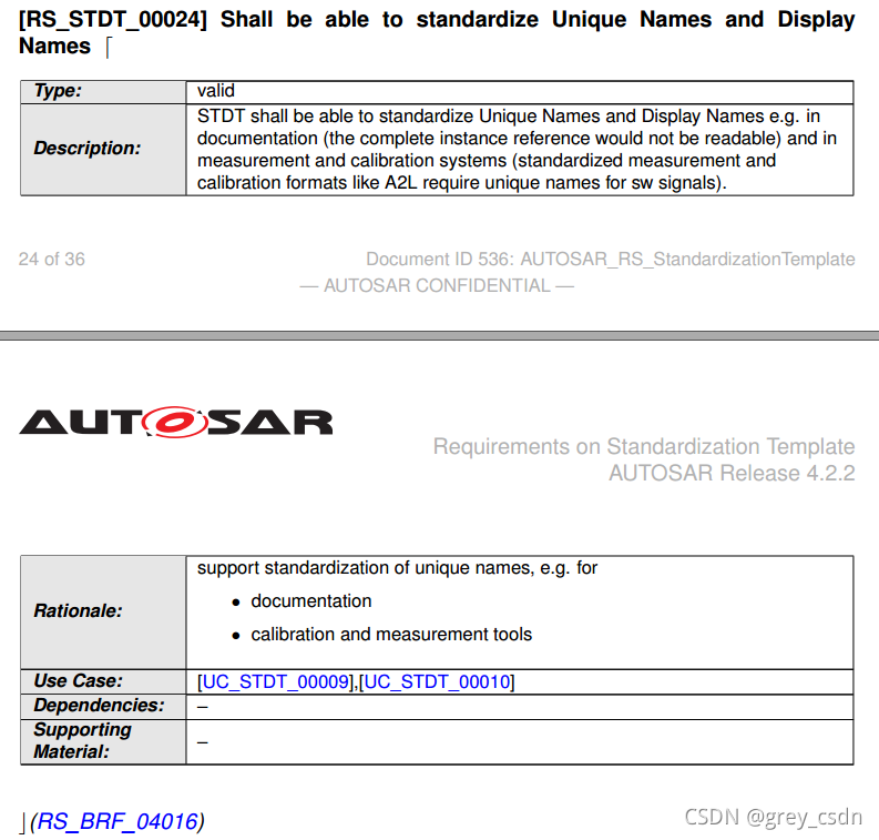 784_AUTOSAR_RS_StandardizationTemplate4_需求2_autosar blueprint-CSDN博客
