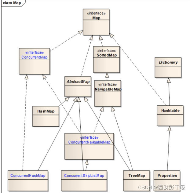 ConcurrentHashMap介绍-CSDN博客