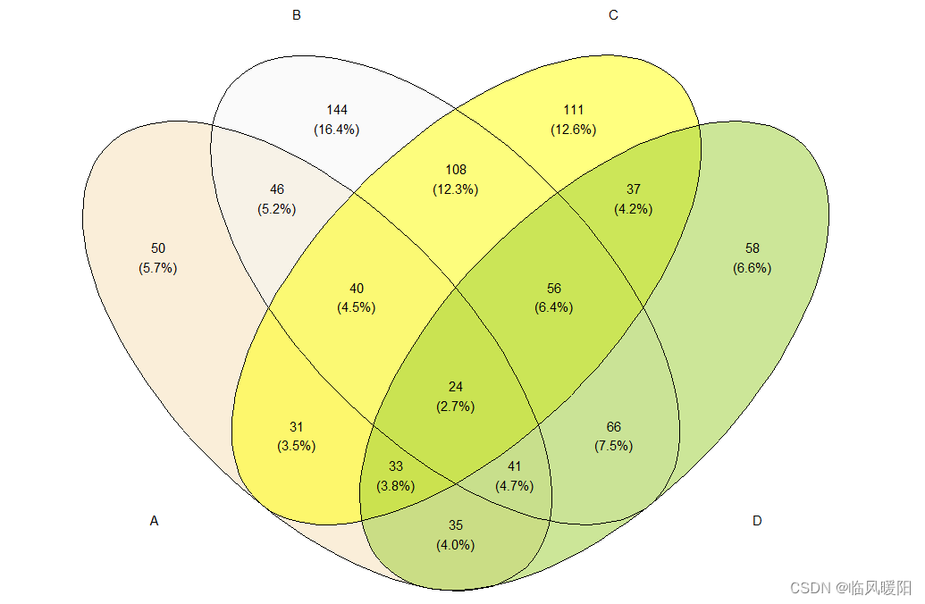 R语言使用ggvenn()绘制不同颜色的维恩分布图2-CSDN博客