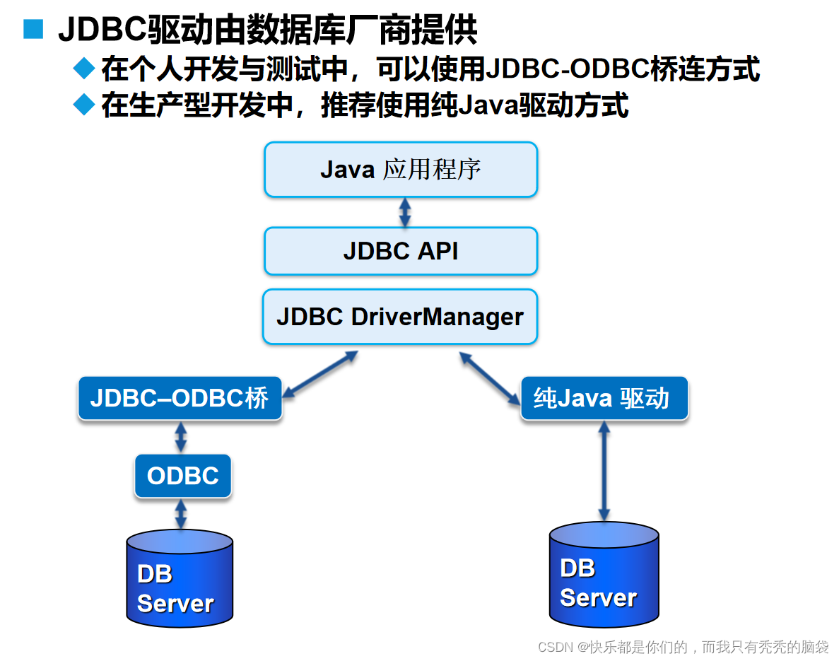 JDBC（Java Database Connectivity）_jdbc odbc桥-CSDN博客