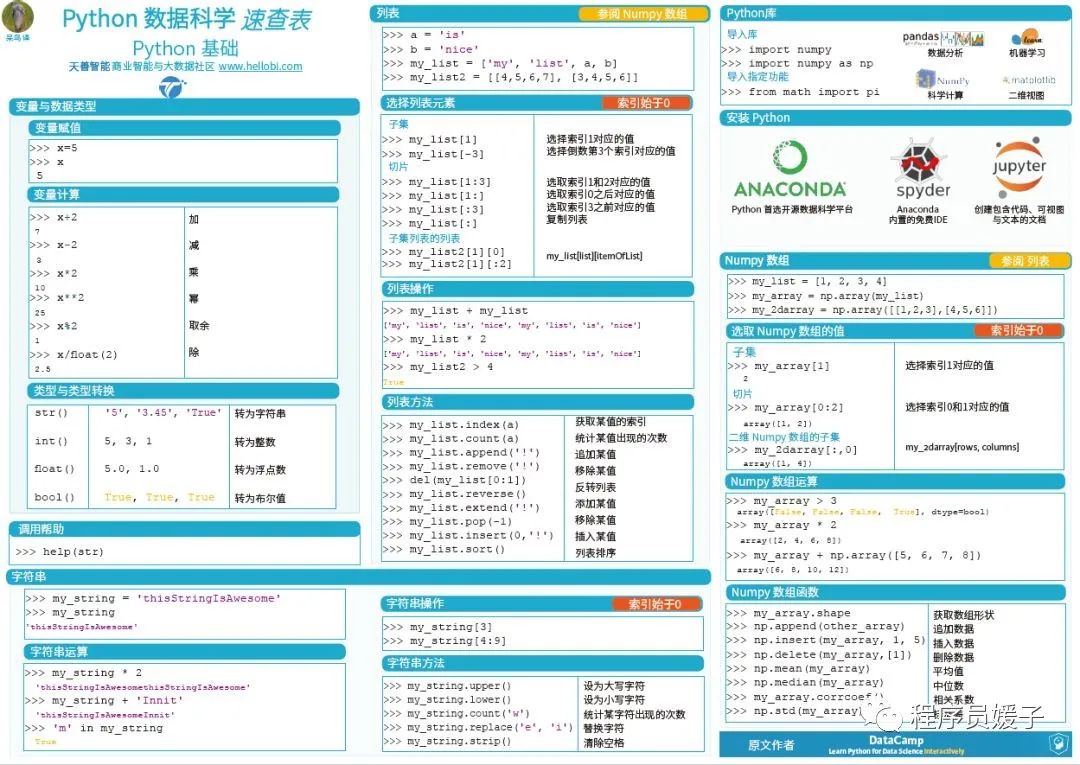 20张python速查表,带你玩转python数据科学(附中文版)python数据科学速查表 Csdn博客