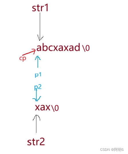 【C语言】字符函数和字符串函数_char *string,strlen(str)-CSDN博客
