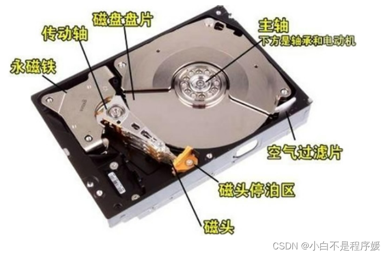 【linux系统化学习】深入理解文件系统ext2文件系统文件系统 动图 Csdn博客
