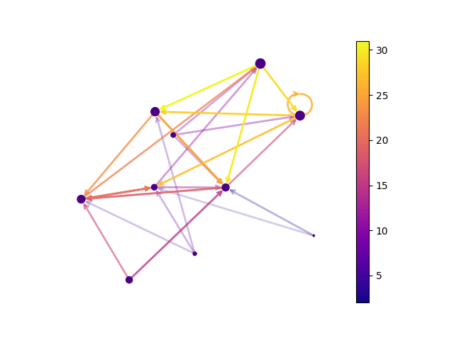 【python视图2】基于networkx的10个绘图技巧_python networkx-CSDN博客