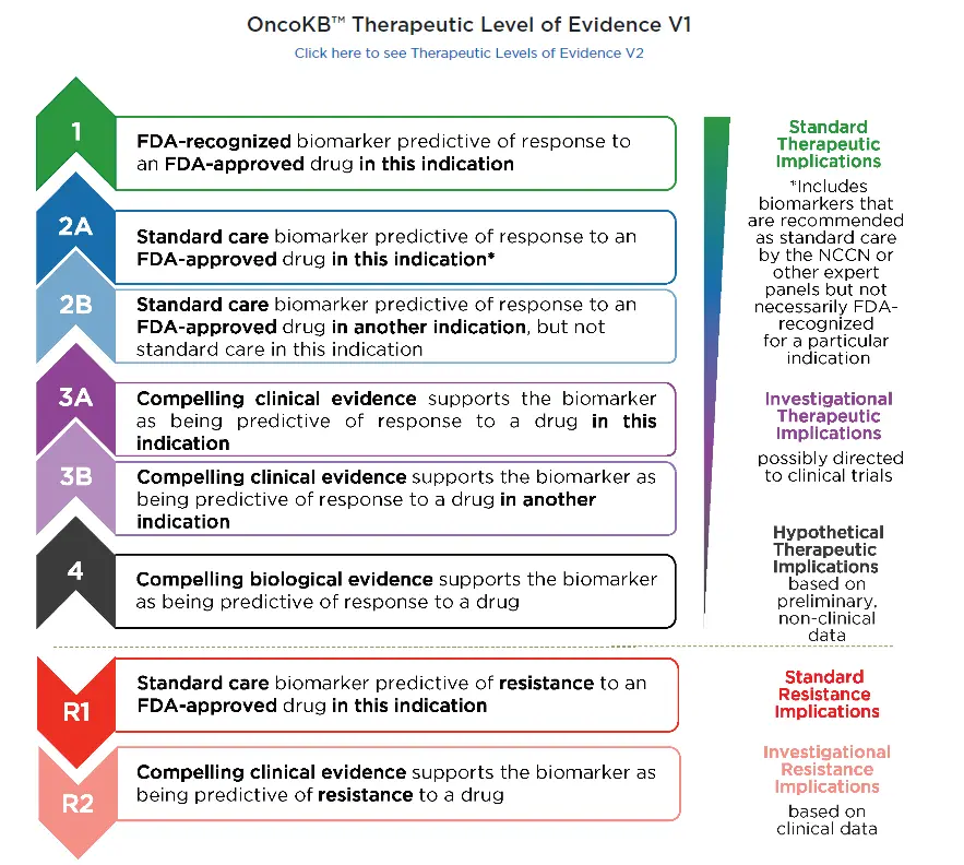 OncoKB数据库介绍及爬虫爬取位点用药信息-CSDN博客