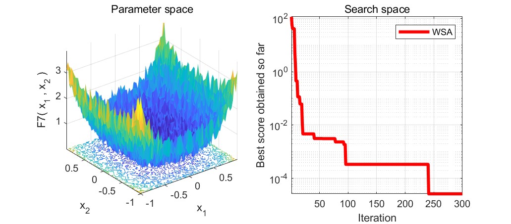 2024最新智能优化算法：波搜索算法wave Search Algorithm Wsa求解23个函数，matlab代码波浪搜索算法 Csdn博客