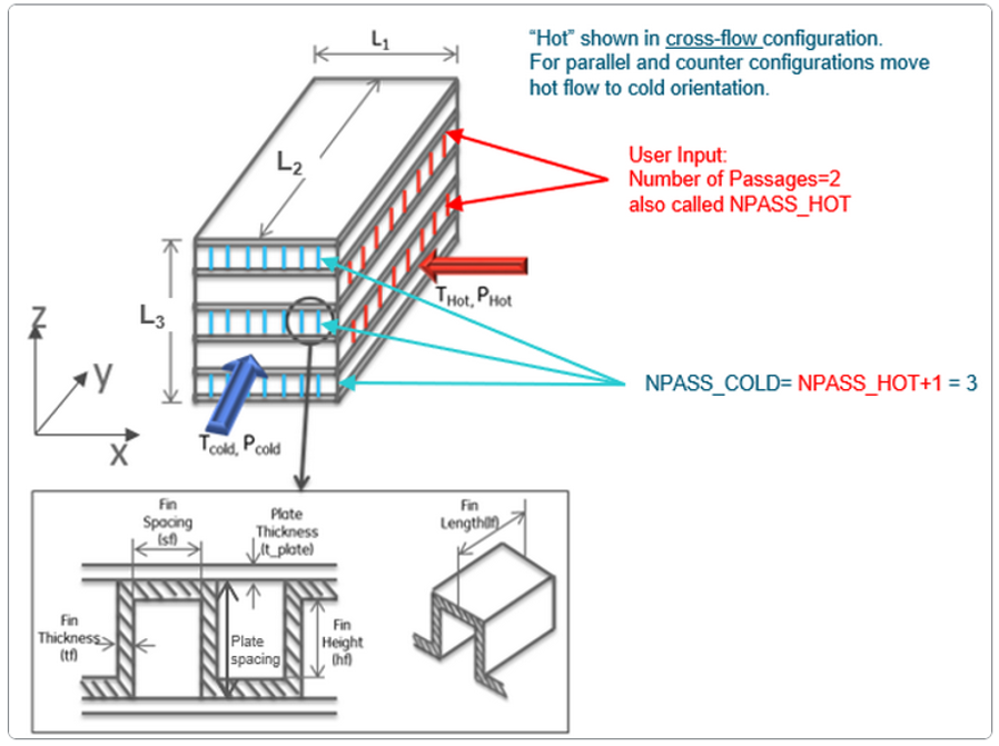 Flow Simulator 案例分享：换热器的一维仿真_flow simulation仿真-CSDN博客