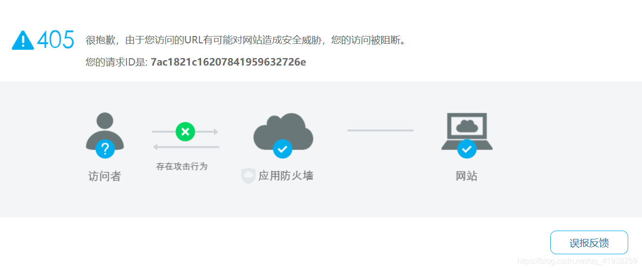 爬虫被锁ip，报“很抱歉由于您访问的url有可能对网站造成安全威胁您的访问被阻断。 您的请求id是······“ Csdn博客 