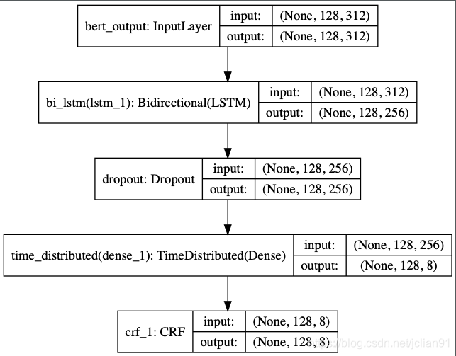 NLP（二十五）实现ALBERT+Bi-LSTM+CRF模型_albert-bilstm-crf-CSDN博客