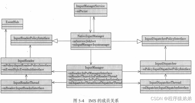 InputManagerService Input输入系统 InputManager-CSDN博客