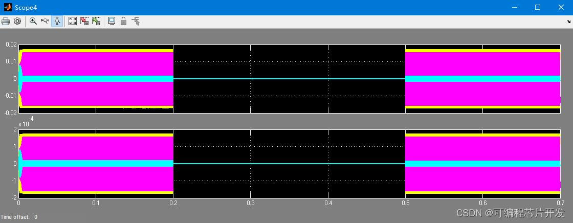基于6个IGBT的全桥电路simulink建模与仿真_simulink igbt模块-CSDN博客