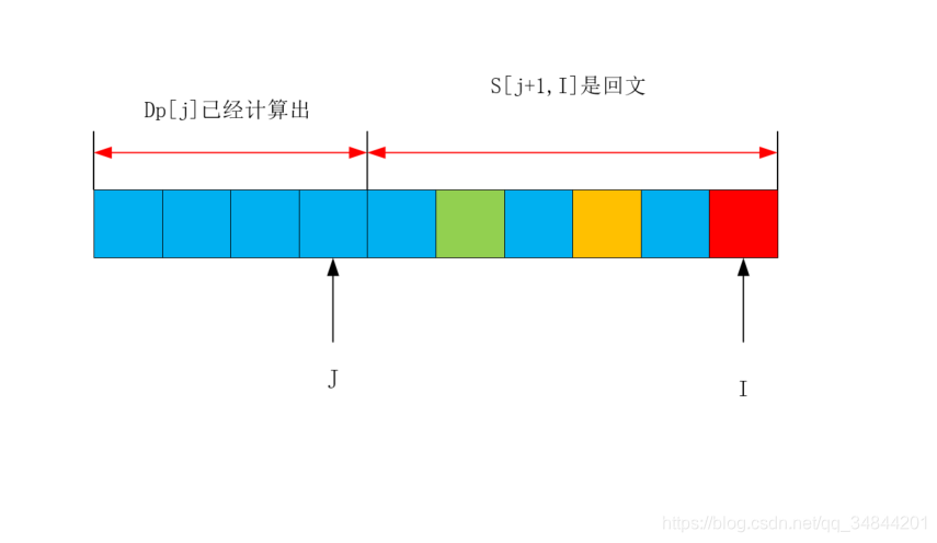 Leetcode 分割回文串 Iileecode 分割回文串ii C语言 Csdn博客