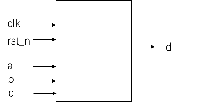 【verilog学习日常】—牛客网刷题—verilog快速入门—vl9 Csdn博客