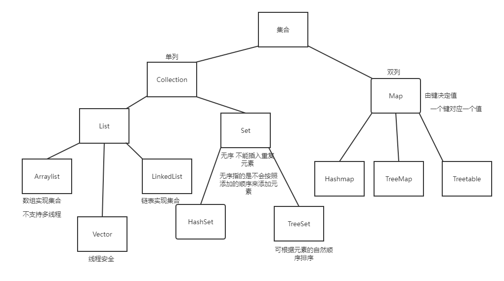 Java集合框架详解：ArrayList,LinkedList,HashSet与数据结构-CSDN博客