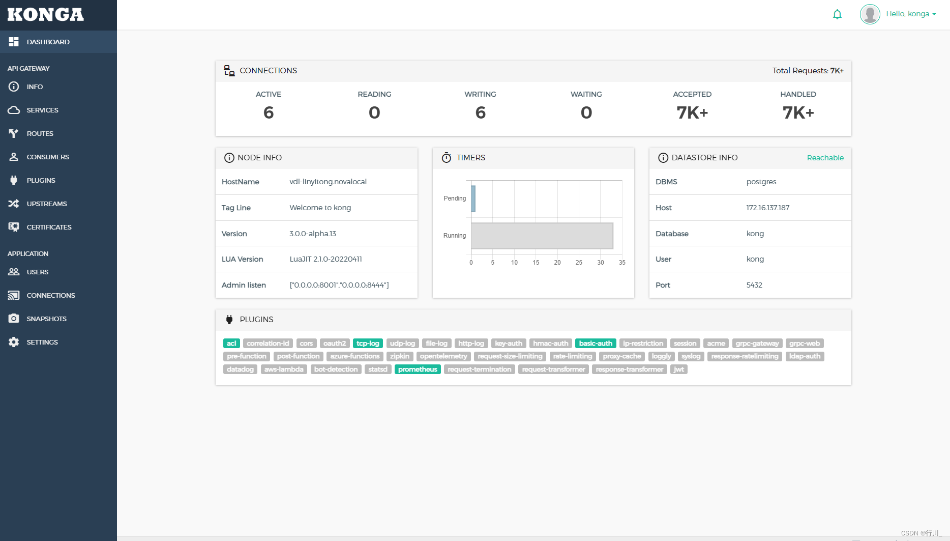 openresty+kong+konga+postgresql-CSDN博客