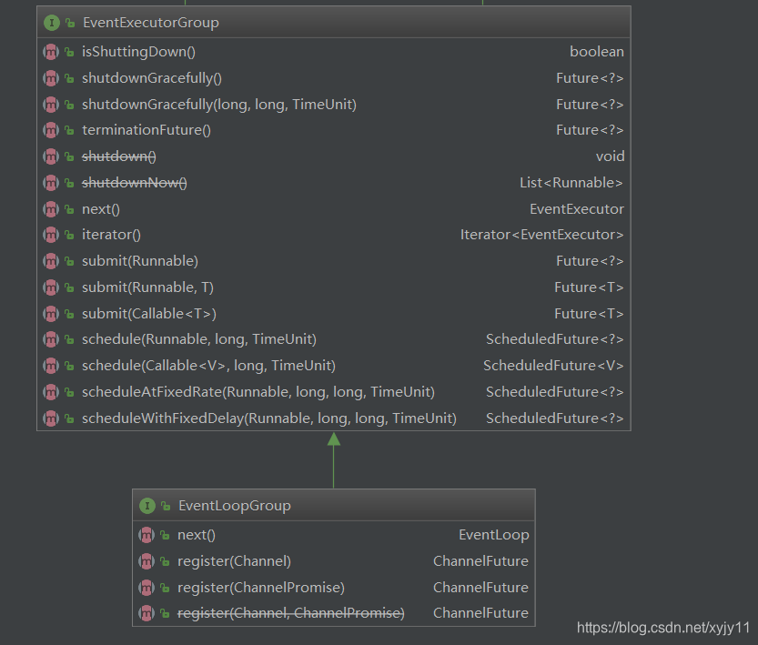 Netty服务端源码阅读笔记（二）new NioEventLoopGroup-CSDN博客