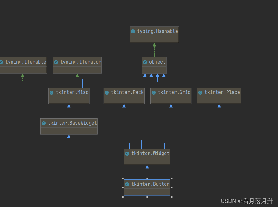 Gui编程pythonpython Guiprogramming Csdn博客