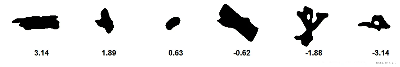 Halcon 算子特征 Features列表 （‘row1‘、‘compactness‘、‘convexity‘、‘ra‘、‘phi‘、‘num_sides‘、‘holes_num ...