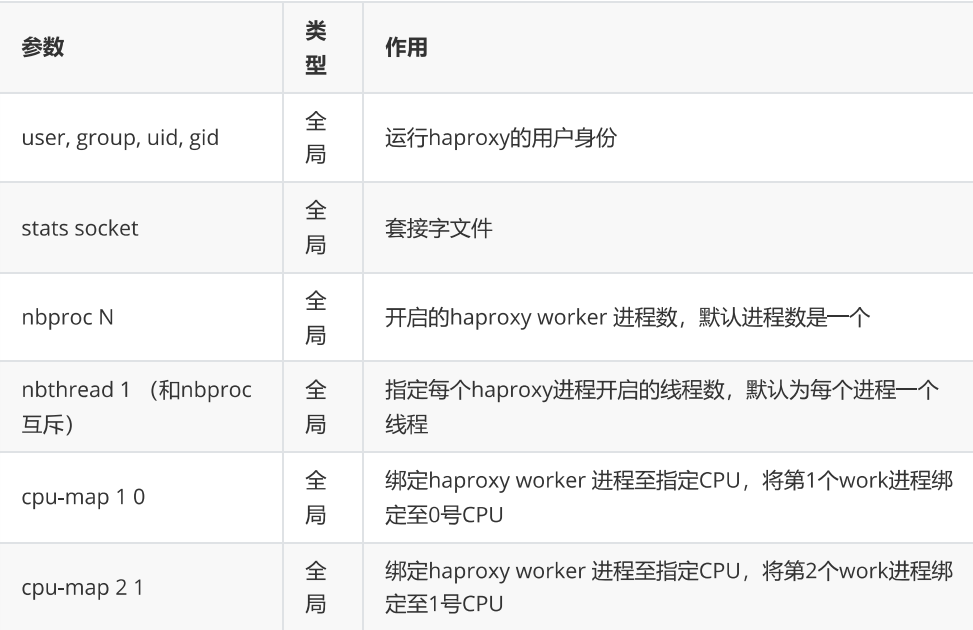 全网最全haproxy教学_haproxy教程-CSDN博客