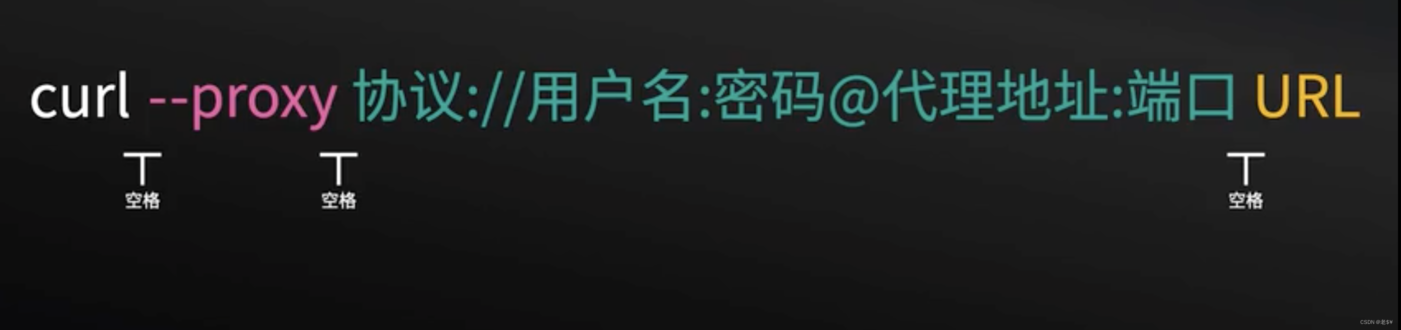 强大的接口测试命令行工具——curl_curl在线测试工具-CSDN博客