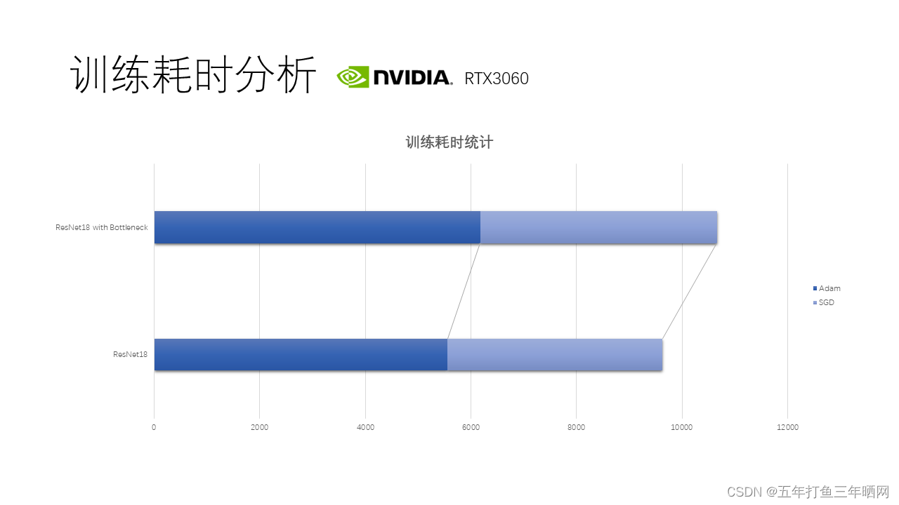 Pytorch搭建ResNet（附完整代码）_pytorch resnet-CSDN博客
