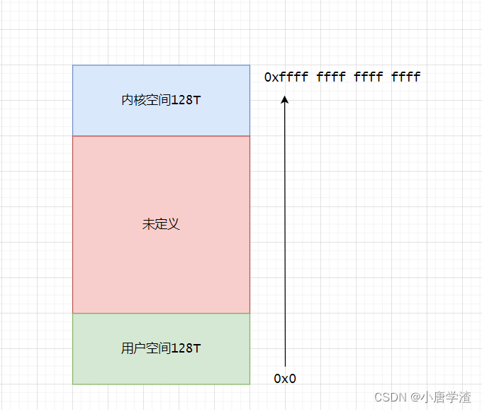 【Linux下和Windows下最大可以malloc内存】_malloc最大能申请多大的空间-CSDN博客