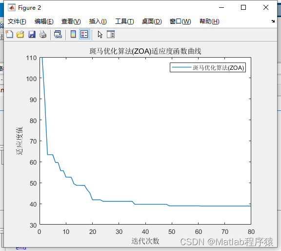 【MATLAB源码-第122期】基于matlab斑马优化算法(ZOA)无人机三维路径规划，输出做短路径图和适应度曲线。-CSDN博客
