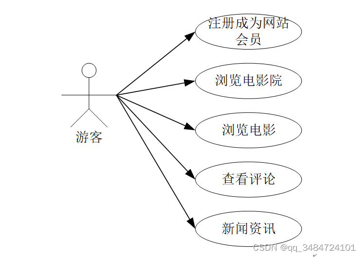 Springboot在线订票系统设计与实现文档报告基于spring Boot的火车站订票系统设计与实现 Csdn博客