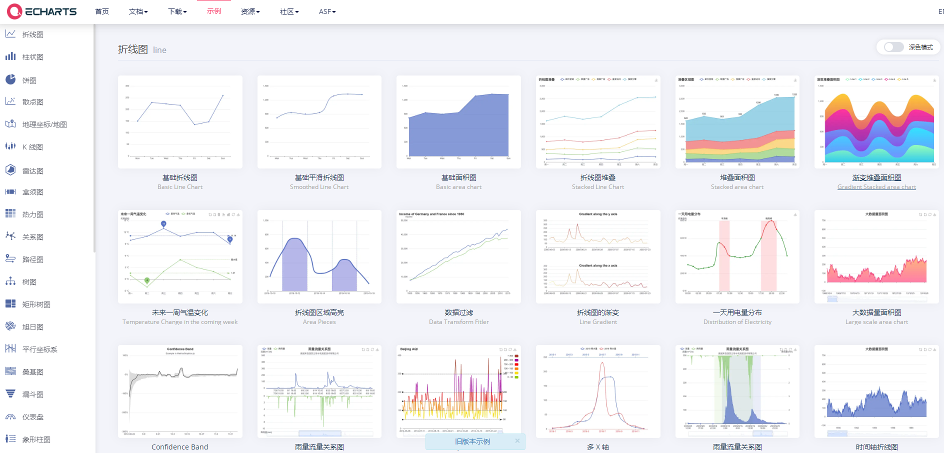 基于Springboot实现的Echarts图表_spring boot 使用echats-CSDN博客