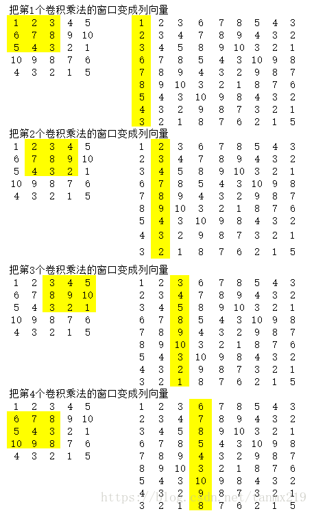 caffe源码解析：卷积乘法中用到的im2col及col2im-CSDN博客