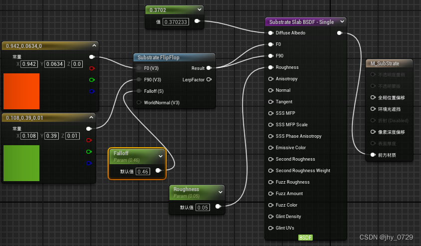 UE5 材质Substrate_ue substrate-CSDN博客