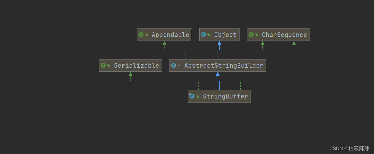 Stringbuffer，stringbuilder，stringbuffer 多线程实例 Csdn博客