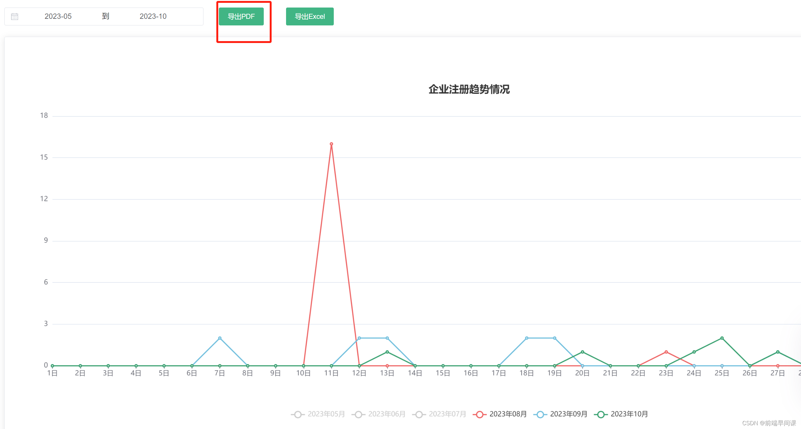 vue3 + Element-plus + Echarts 5.2 切换不更新、导出PDF不显示 解决方案_vue 导出echarts图表pdf-CSDN博客