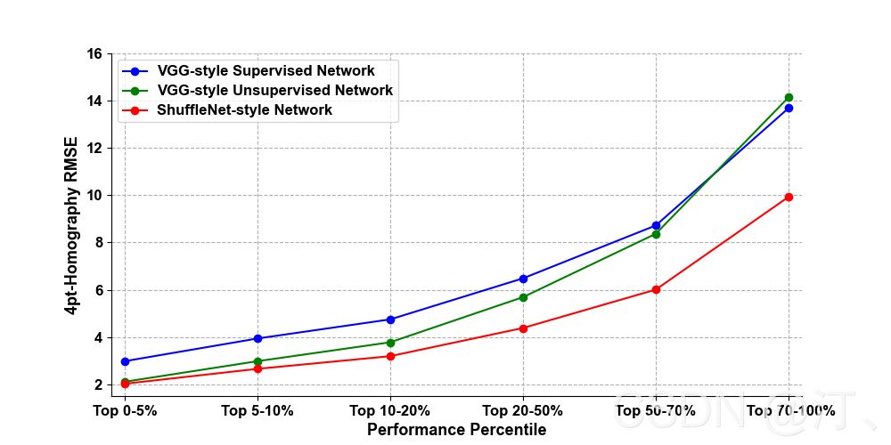 【8】python_matplotlib改变横坐标和纵坐标上的刻度(ticks)、sagemath-list_plot()调整图例(legend)中点的数量、Matplotlib画各种论文图 ...