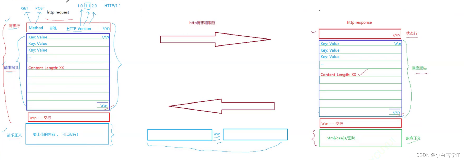 HTTP协议详解：从URL到HTTP报文的全貌_网址的格式url-CSDN博客