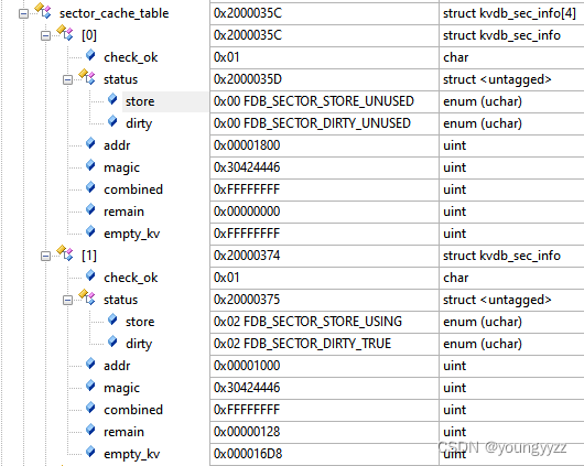 FlashDB之KVDB的GC过程实验_trigger a gc check after alloc kv failed-CSDN博客