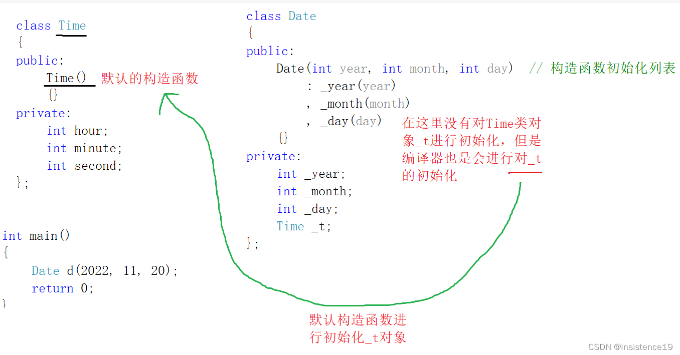 初始化列表详解 Csdn博客 