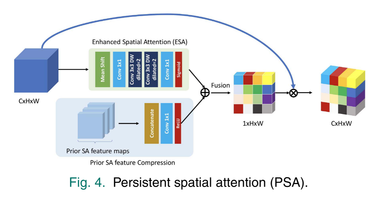 【基于增强上下文注意网络：超分】_enhanced spatial attention-CSDN博客