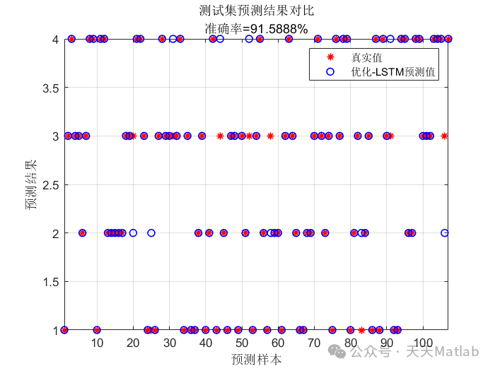 【故障诊断】基于白冠鸡优化算法COOT优化长短记忆网络LSTM实现故障诊断附matlab代码_coot算法可以用来-CSDN博客