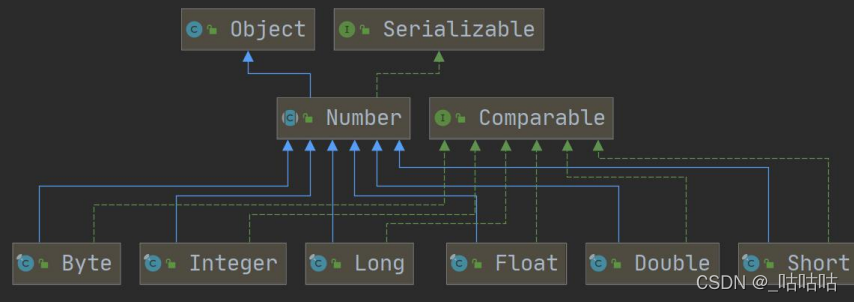 Java字符串处理：包装类、String、StringBuffer与StringBuilder详解-CSDN博客