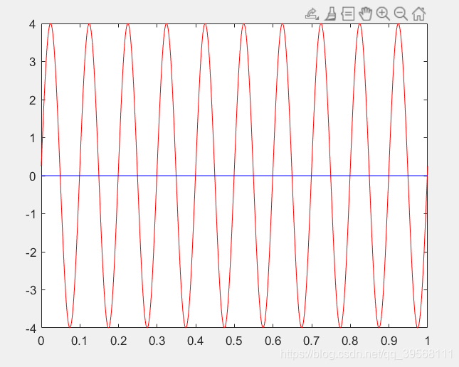 迭代学习控制和仿真（ILC）_matlab的迭代学习控制程序(ilc) 代码-CSDN博客