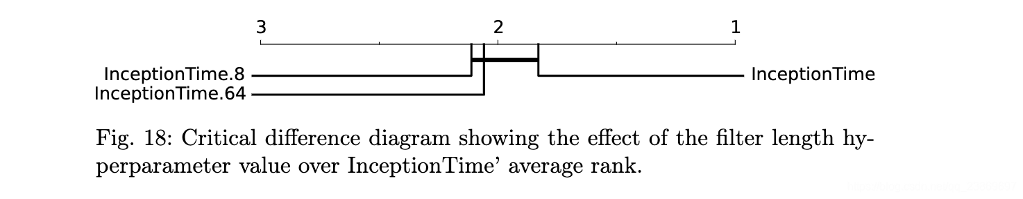 InceptionTime: Finding AlexNet for Time Series Classification-CSDN博客