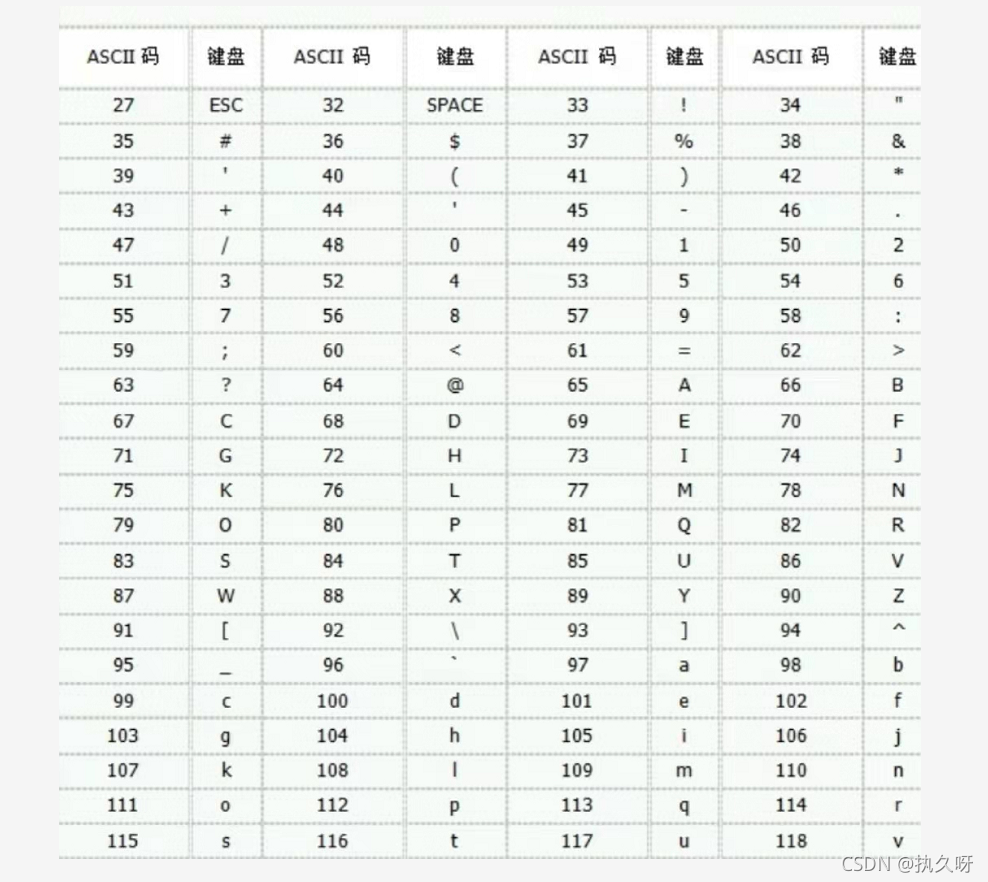字符串函数的使以及模拟实现（二）_include include intmain 填空char-CSDN博客